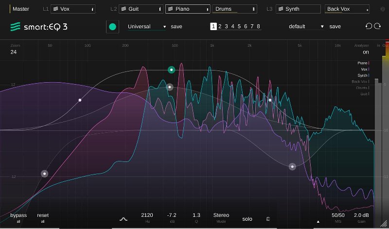 Best EQ Plugins for Mixing (Free and Paid)
